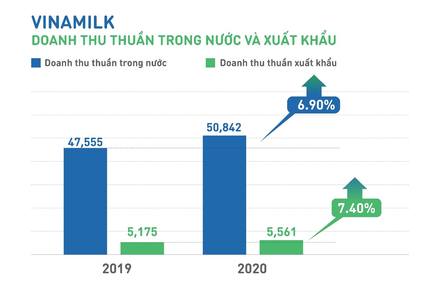 Vinamilk công bố báo cáo tài chính quý 4 và cả năm 2020 | Dân tộc và Phát triển
